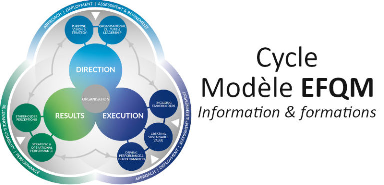 Formation qualifiante EFQM – Foundation – Mouvement Luxembourgeois pour ...